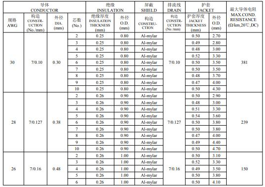 UL20379系列 - 太仓鼎图成套电子有限公司