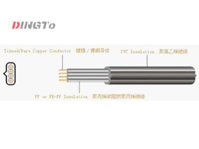 UL20251系列 - 太仓鼎图成套电子有限公司