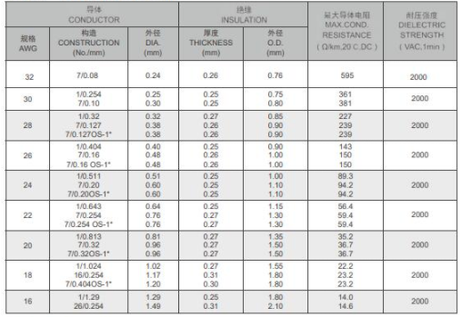 UL10002系列 - 太仓鼎图成套电子有限公司