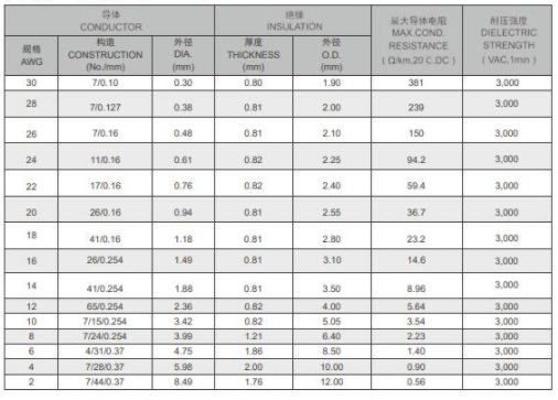 UL10269系列 - 太仓鼎图成套电子有限公司
